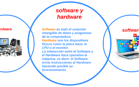 software y hardware by on Prezi
