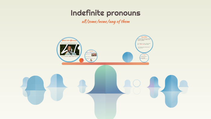 all/some/none/any of them by Alejandro Sanchez on Prezi