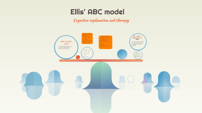 Ellis' ABC model by Drew Forrester on Prezi