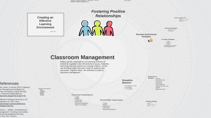 Creating an Effective Learning Environment by Molly Calder on Prezi