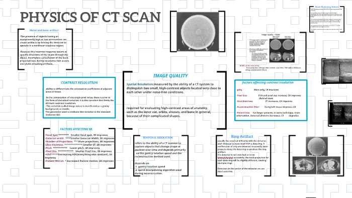 PHYSICS OF CT SCAN by tamer maraaba on Prezi