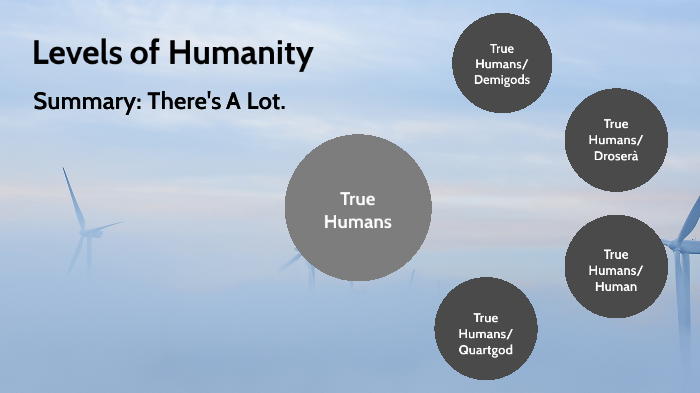Levels of Humanity by Rachel Williams on Prezi