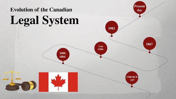 Evolution of the Canadian Legal System by Bob Blob on Prezi