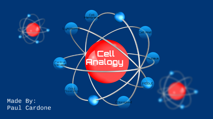 Cell Analogy by Paul Cardone on Prezi