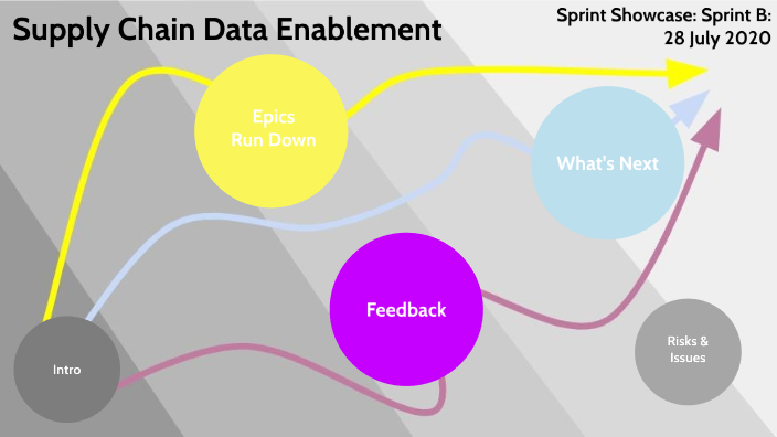 Sprint B Showcase by David Spear on Prezi