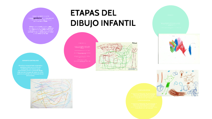 ETAPAS DEL DIBUJO INFANTIL by Andrea Stefania Espinoza Atuna on Prezi