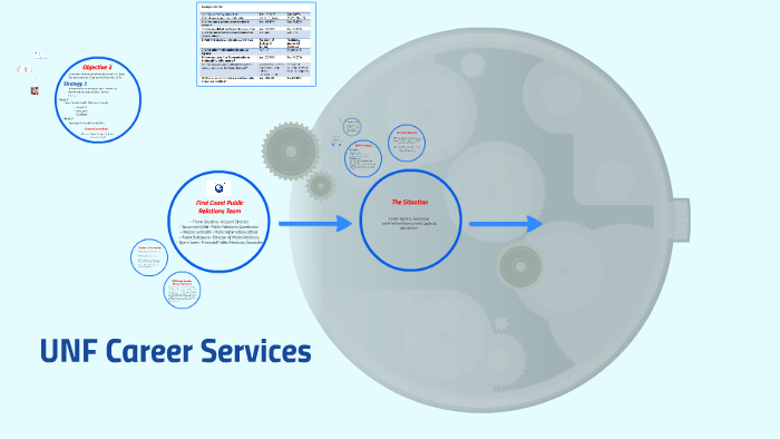 UNF Career Services by Peyton Galbraith on Prezi