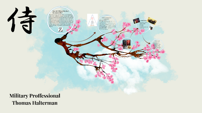 Military professional-salaried samurai by thomas halterman on Prezi