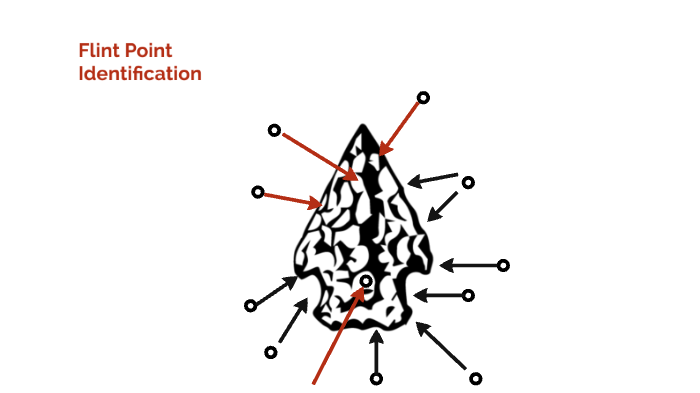 Flint Point Identification by Tyler Fiume on Prezi