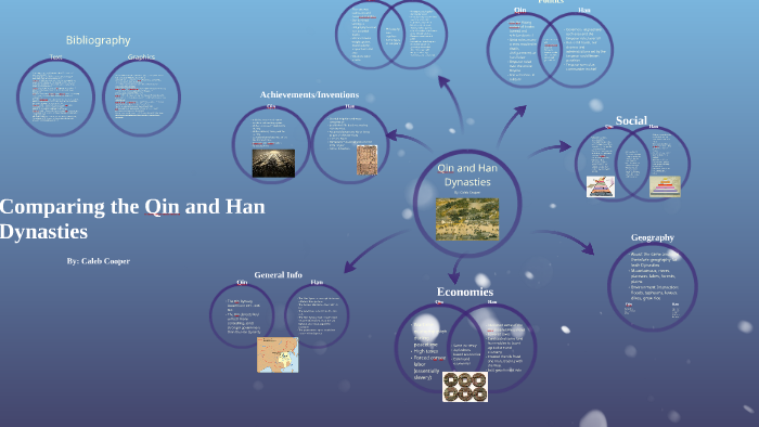 Comparing the Qin and Han Dynasties by Caleb Cooper on Prezi