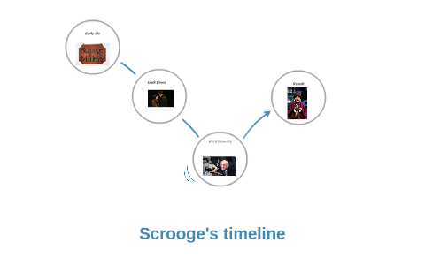 Scrooge's timeline by Grizzly Lenny on Prezi
