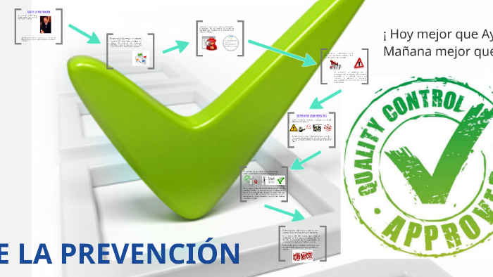 uso de la prevención y sistema cero defectos by Catherine Rodriguez on ...