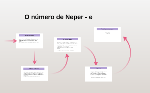O número de Neper - e by Patricia Simões on Prezi