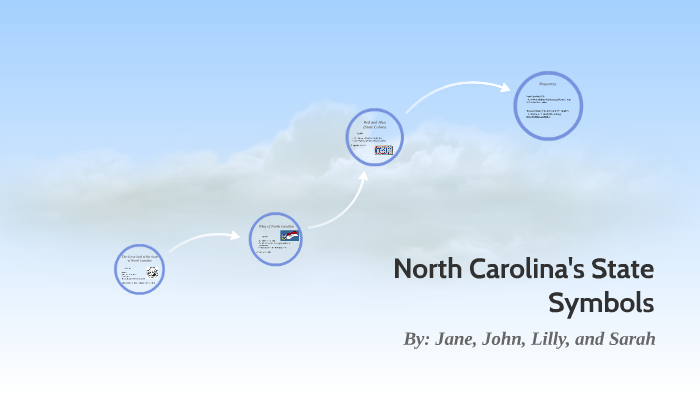 North Carolina's State Symbols by Gabby Harrell on Prezi