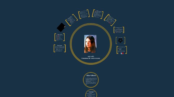 326: in re Quinlan by Cheree Carlson on Prezi