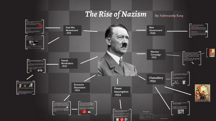 Mind Map- Rise of Nazism by S K on Prezi