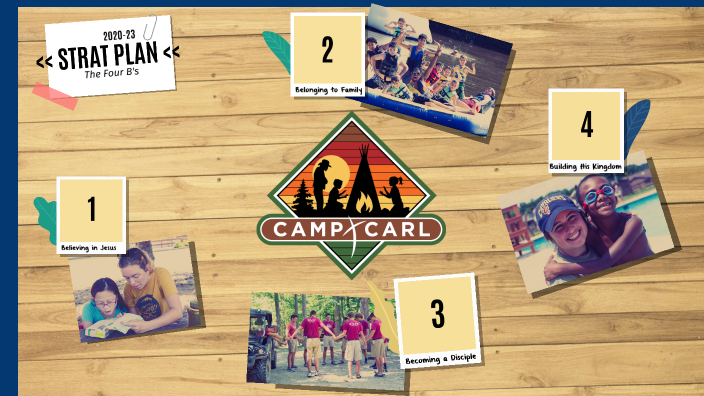 Camp Carl Strat Plans by Tom Sullivan on Prezi