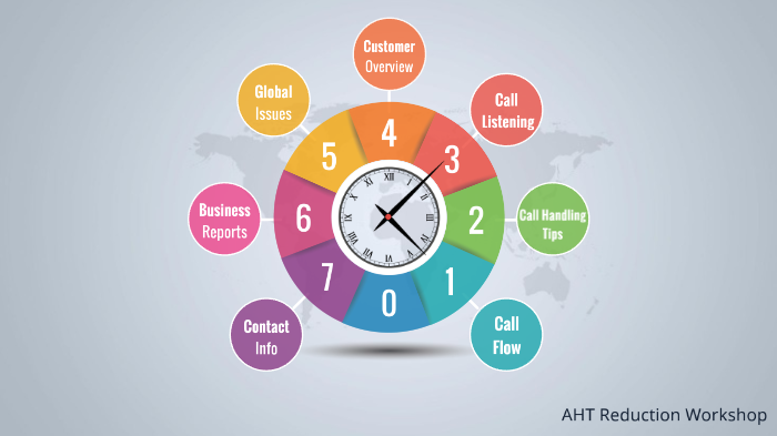 AHT ACW Reduction by Adleen Adnan on Prezi