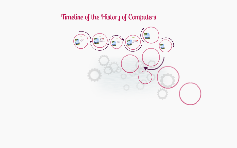 Timeline of the History of Computers by Rebecca Friend on Prezi