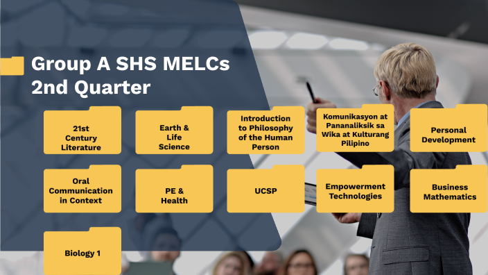 Group A SHS MELCs 2nd Quarter by Reynold Lorens Acal on Prezi