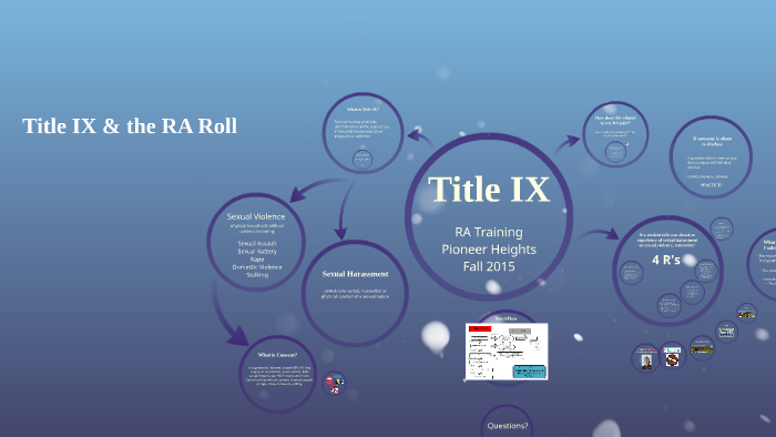 Title IX- RA Roll by Sarah Nichols on Prezi