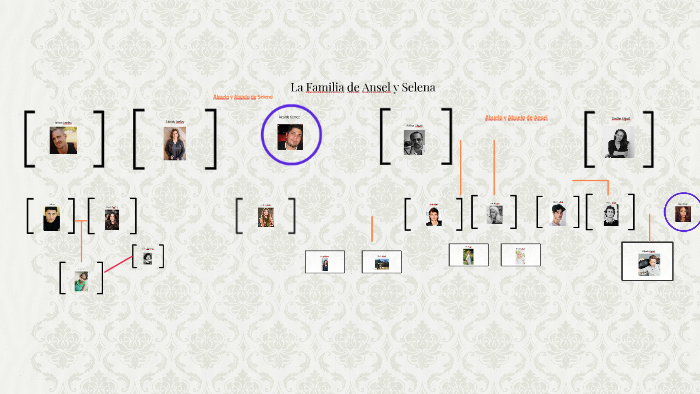Imaginary Family Tree by Isabelle Lin on Prezi
