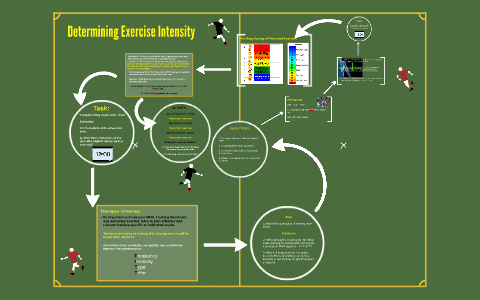 Determining Exercise Intensity: by nic keysell on Prezi
