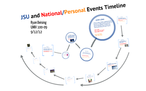 JSU Administrative timeline and National/Personal Events by Ryan ...