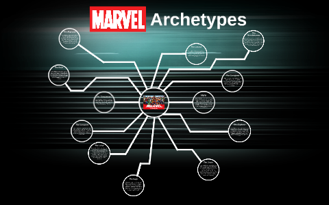 Marvel Archetypes by elijah wood on Prezi