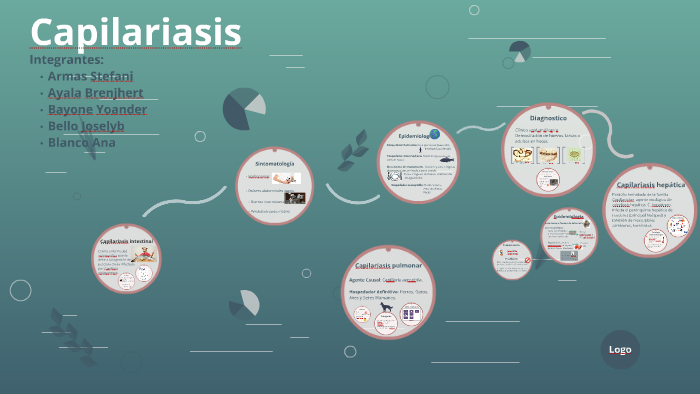 Capilariasis by stefani Armas on Prezi