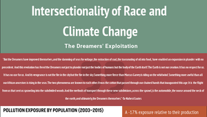 Intersectionality of Race and Climate Change by Aiden Markoff on Prezi ...