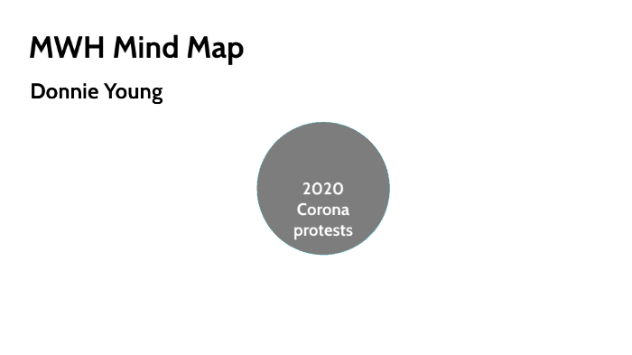 Mwh mind map by DONALD YOUNG on Prezi