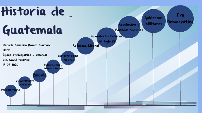Historia de Guatemala by Daniela Ramos on Prezi