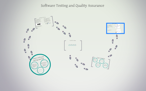 Software Testing and Quality Assurance by Kristina D on Prezi