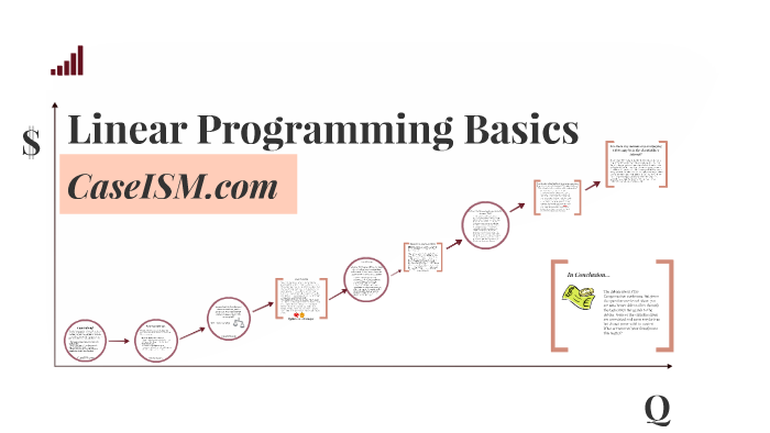 Linear Programming Basics by TheCaseSolutions .com Linear Programming Basics by TheCaseSolutions .com