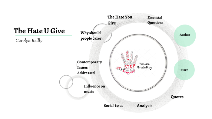 Book Club Summative Assessment by Carolyn Reilly on Prezi