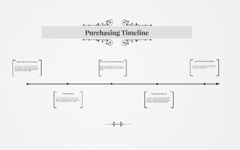Purchasing Timeline by Rayleen Guercia on Prezi