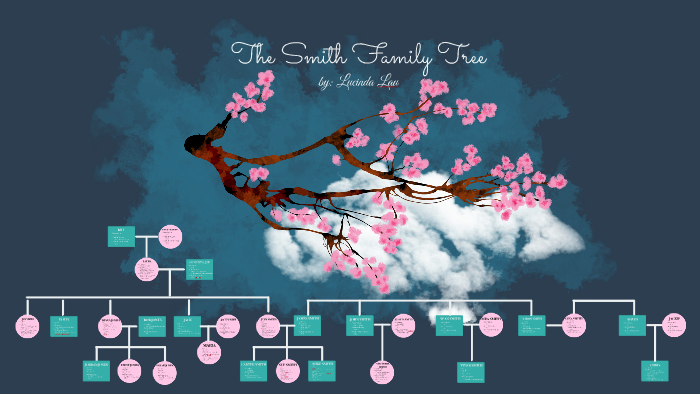 The Smith Family Tree by Lucinda Lau on Prezi