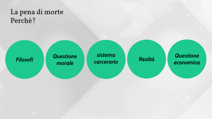 pena di morte by Matteo Fumagalli on Prezi