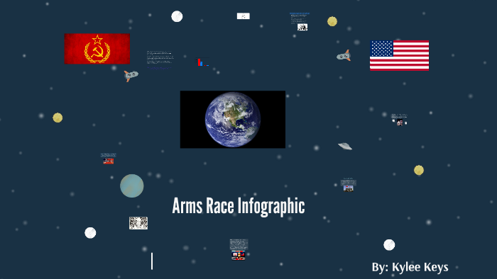 Arms Race Infographic by Olya Keys on Prezi