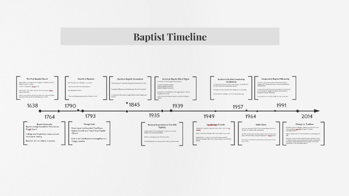 Baptist History Timeline by Mike Gentry on Prezi