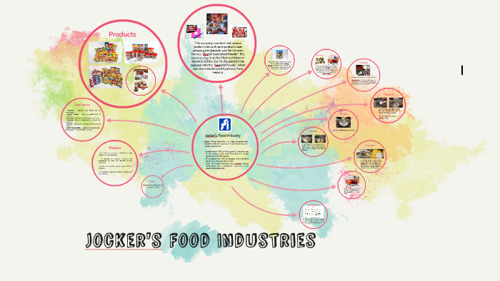 Jocker's Food Industries by Karlo Chan on Prezi