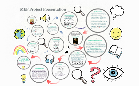 MEP Project Presentation by Sarah Teo on Prezi