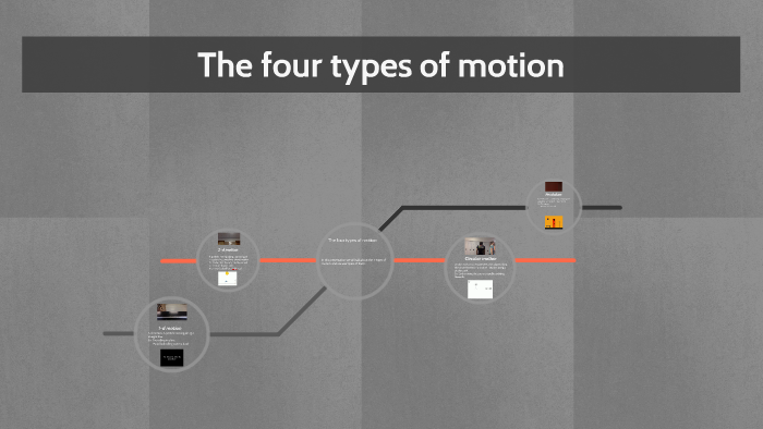The four types of motion by tyler shaw on Prezi