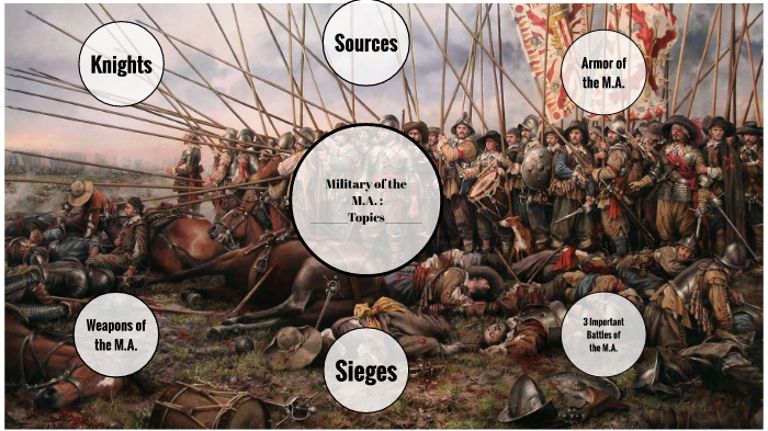 Military of the Middle Ages by Max Riemann on Prezi