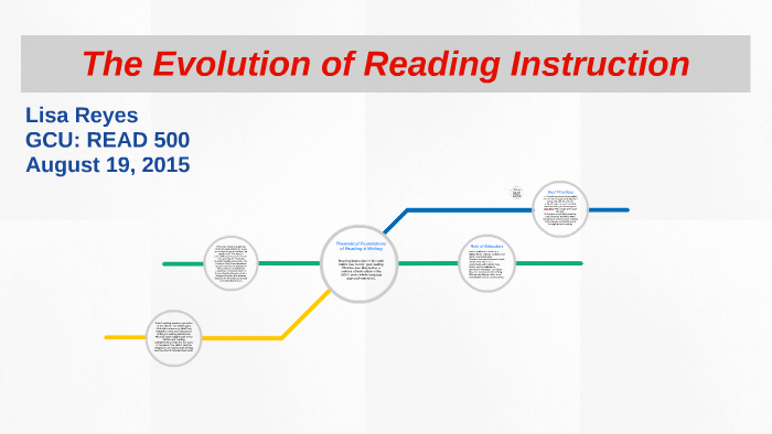 The Evolution of Reading Instruction by Lisa Reyes on Prezi
