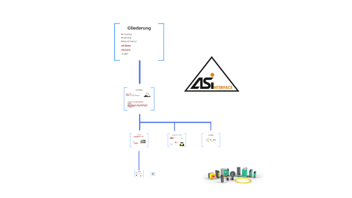 ASI-Bus by Bent Hansen on Prezi