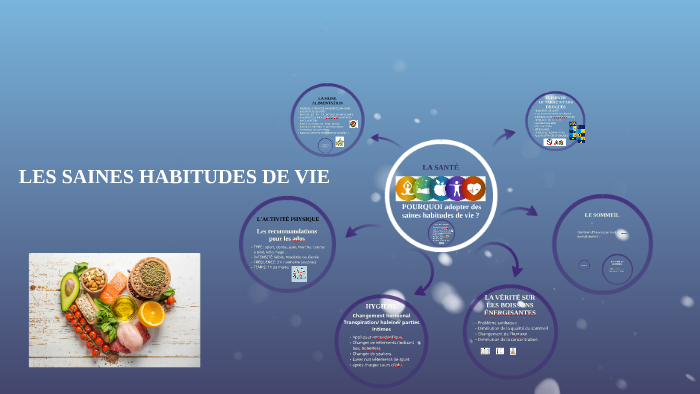 LES SAINES HABITUDES DE VIE by Chloé Frigon on Prezi
