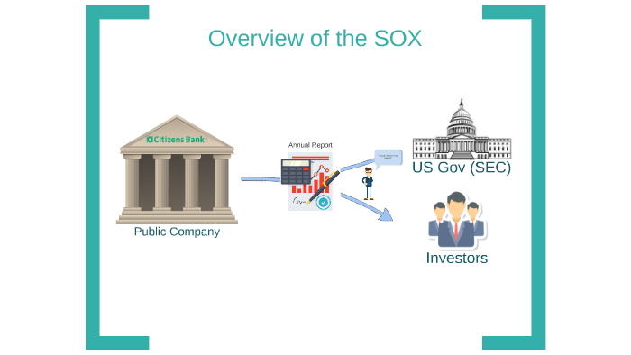 Overview of the SOX Testing by brahim tebbaa on Prezi