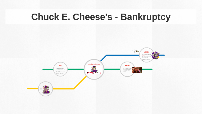 Chuck E. Cheese's - Bankruptcy by Sal Gargiulo on Prezi